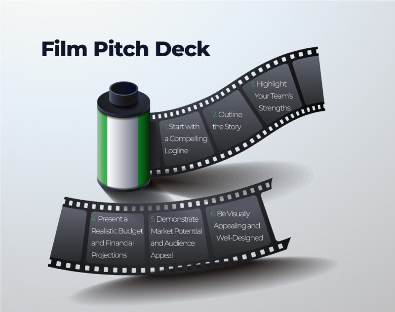 Craft a Winning Film Pitch Deck: Expert Tips & Examples in 2023 - Easy ...