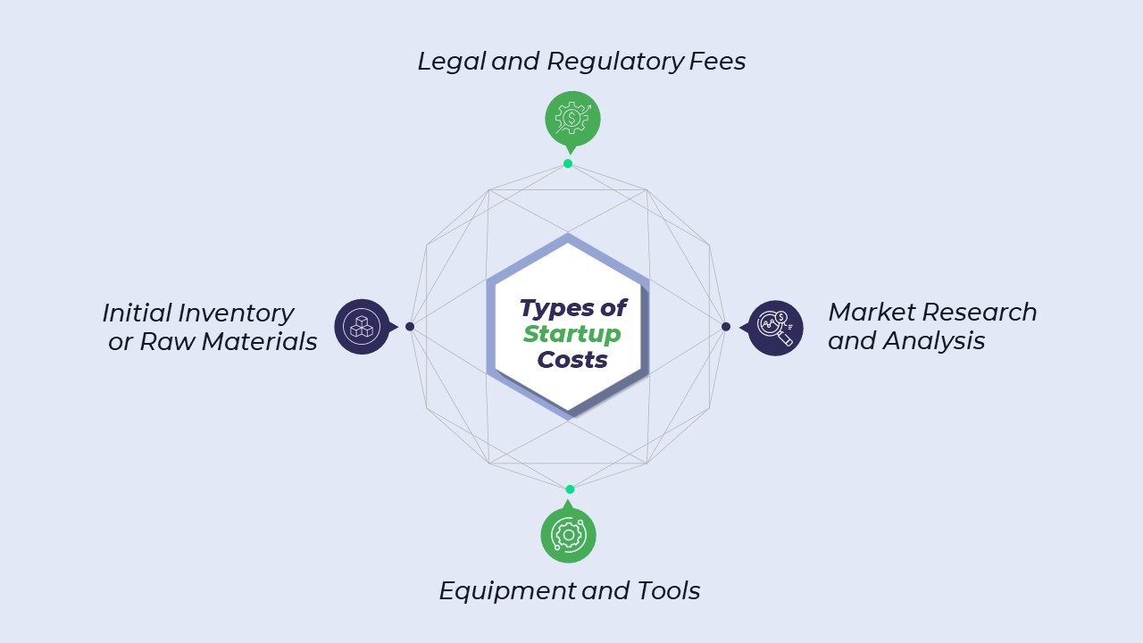 All You Need to Know about Navigating Startup Costs for Your Business ...