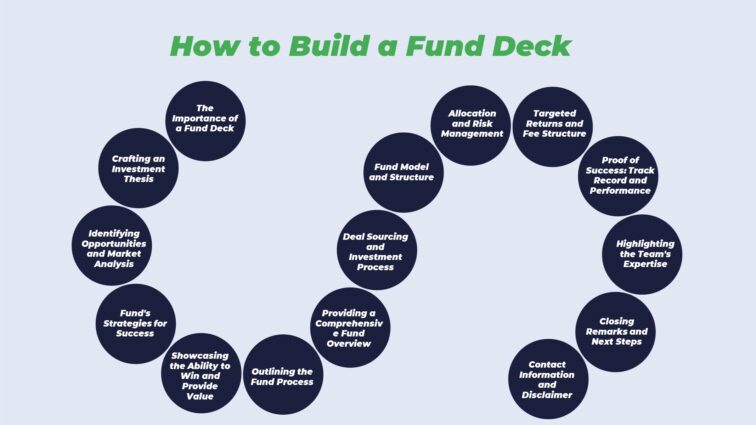 How to Build a Fund Deck That Will Wow Investors: Tips and Tricks ...