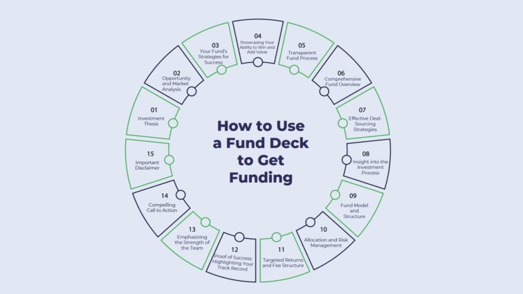From Idea to Investment: How to Use a Fund Deck to Get Funding - Easy ...