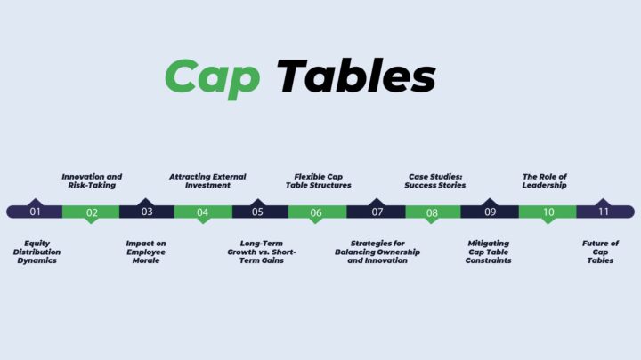The Cap Table Dilemma: Is It Stifling Innovation and Growth? - Easy ...