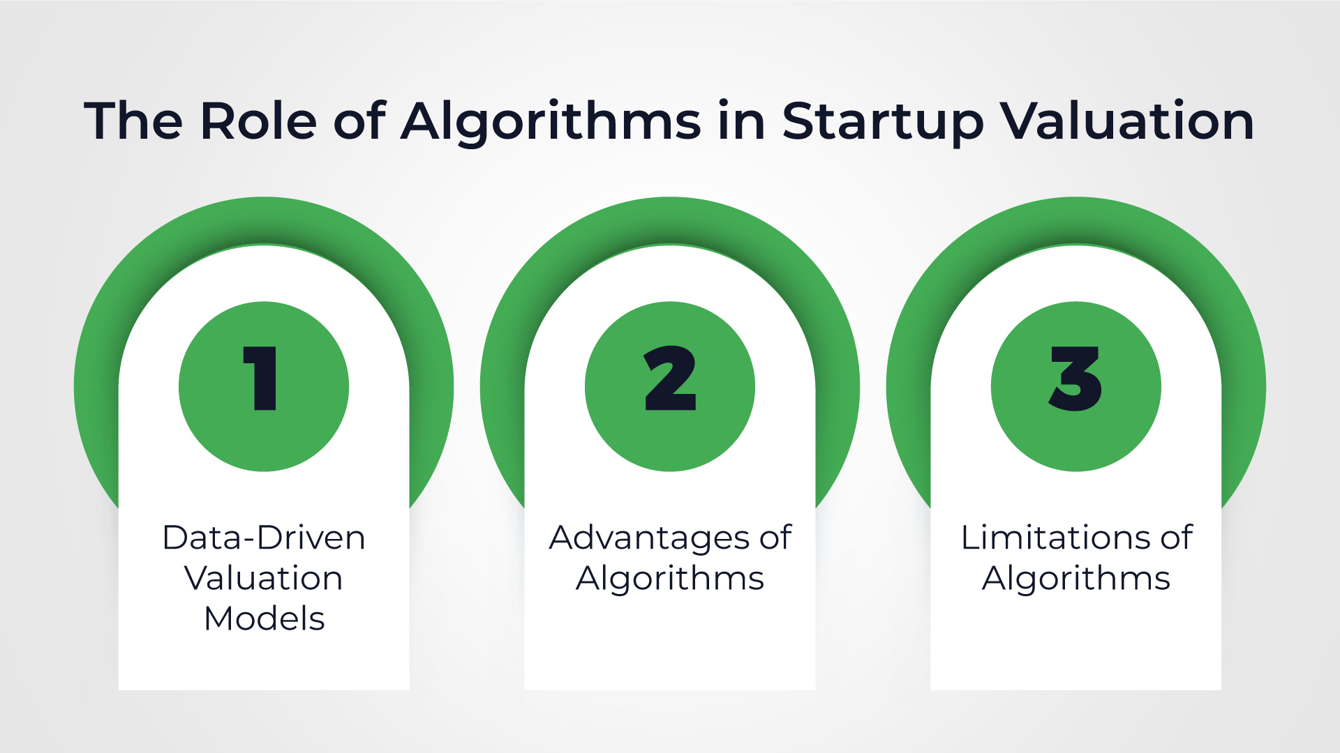 Human vs. Algorithm: Setting Startup Valuation and Who Should Do It ...