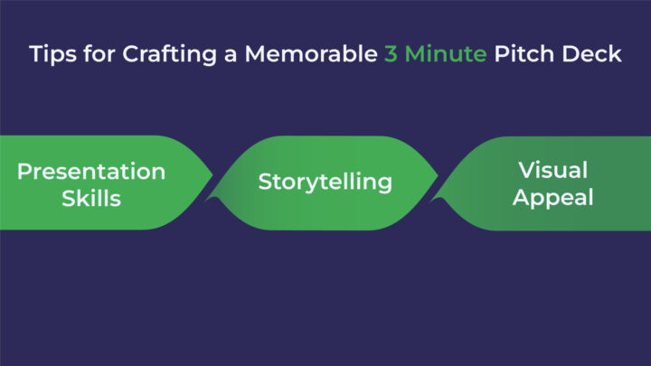 The First 3 Minutes of Your Pitch Deck - Easy Capraise