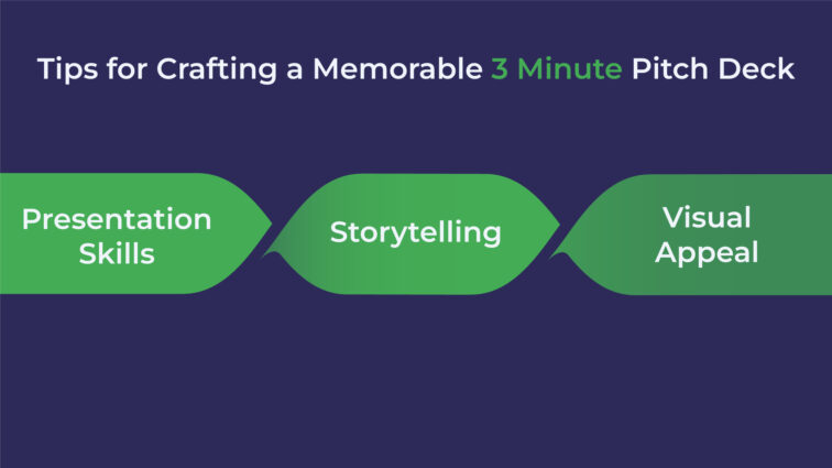 The First 3 Minutes of Your Pitch Deck - Easy Capraise