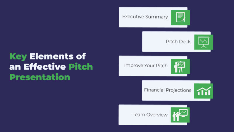 How to Create a Perfect Pitch Presentation to Investors - Easy Capraise